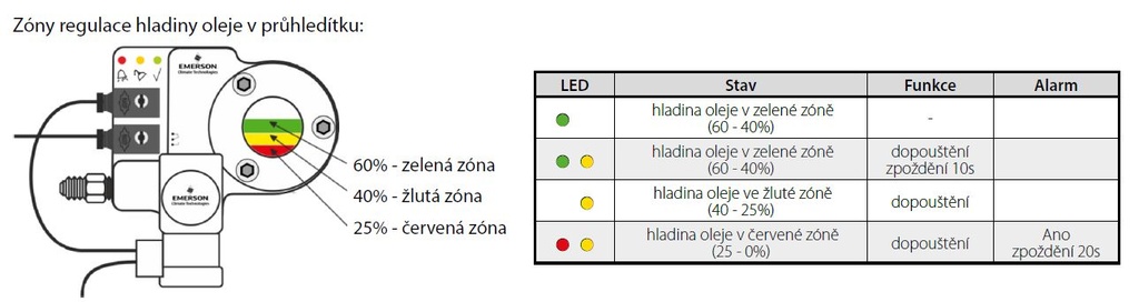 Regulátor hladiny oleje ALCO OM3-020 TraxOil